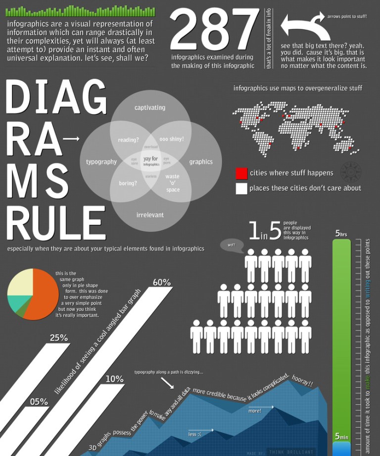 crap infographics | halfblog.net