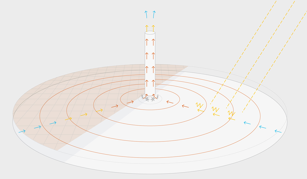 Solar updraft tower | halfblog.net