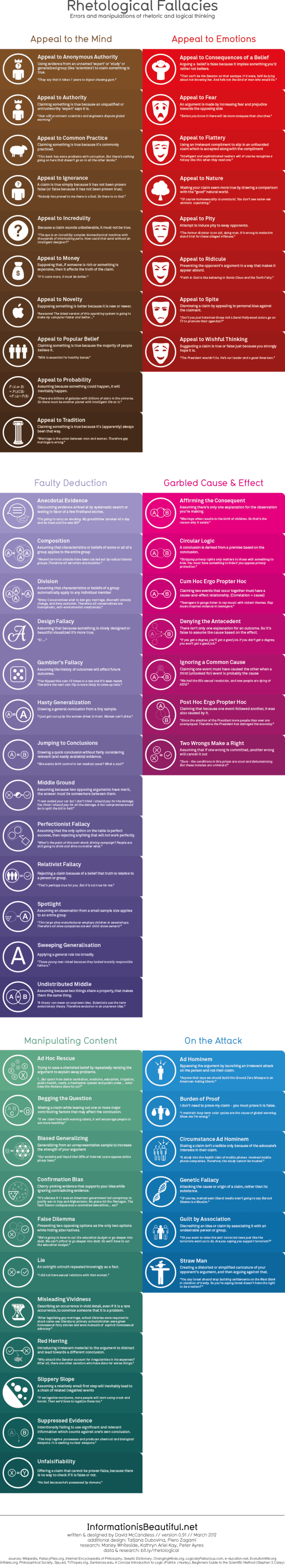 List of rhetological fallacies | halfblog.net